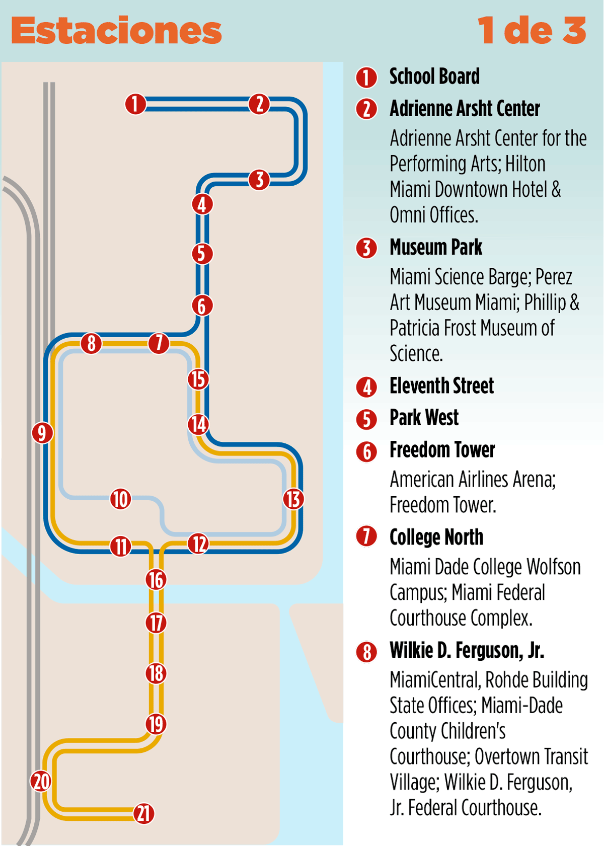 Cómo visitar de Miami con poco dinero
